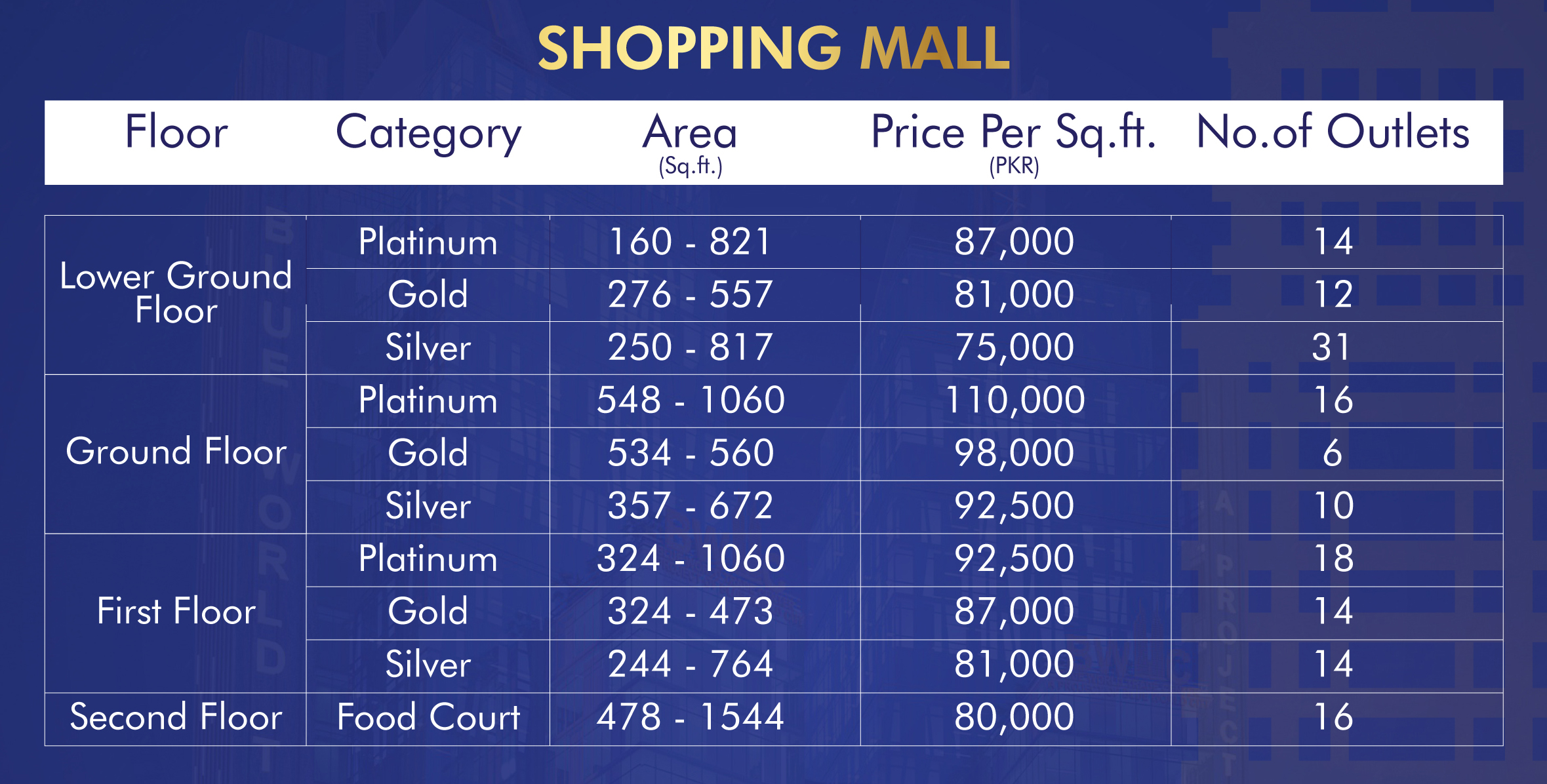 Blue World Trade Center (BWTC) | Updated Payment Plans 2023