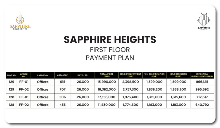 Sapphire Heights (UPDATED) Payment Plan 2024 | SapphireProperties