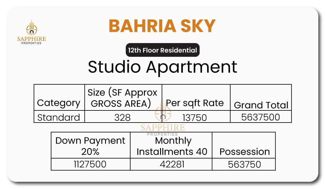 Why Bahria Sky Payment Plan Is Affordable For Investors?